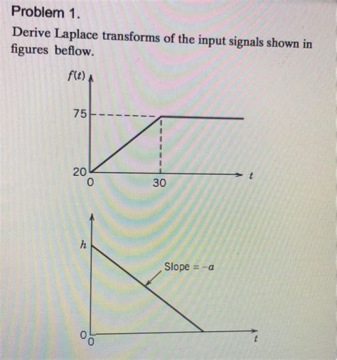 Solved Problem 1 Derive Laplace Transforms Of The Input