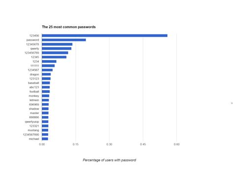 Top 13 Graphs And Images To Dive Into 2017 Graphing Data