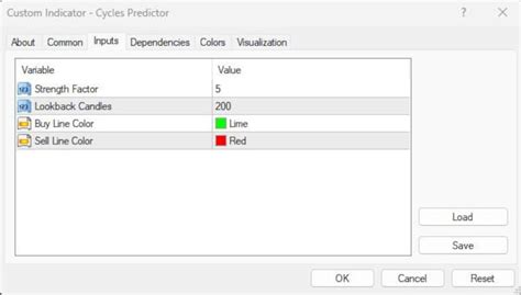 Cycles Predictor Indicator For Mt4 Forex Trading Indicator For