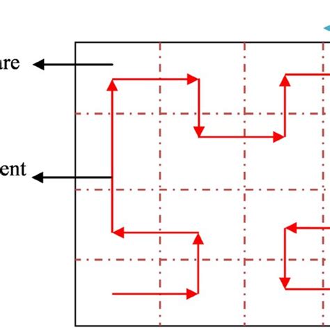 Target Node Localization Following Hilbert Trajectory By Single Anchor
