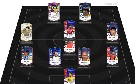 Fc 온라인 인벤 뭐가 더 좋아 보여요 Fc 온라인 인벤 팀전술 평가 상담 게시판