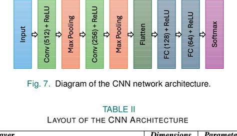 Figure 7 From A Graphical Deep Learning Approach To Rf Fingerprinting In The Time Frequency