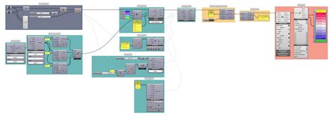 Parametric Truss Karamba D