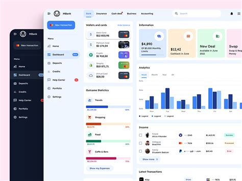 Material Me Ui Kit — Figma Material Design 3 System And Dashboard By