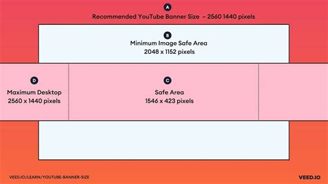 YouTube Cover Sizes Youtube Banner Template Banner Sizes Youtube