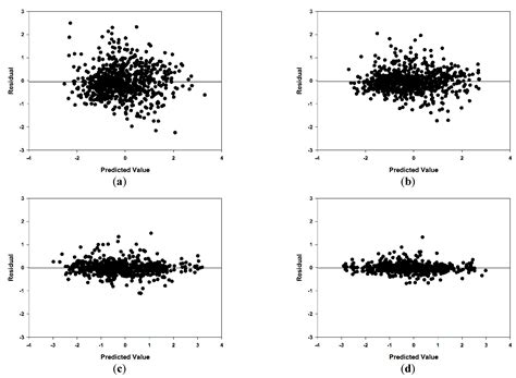 Drought Forecasting Using Stochastic Models In A Hyper Arid Climate