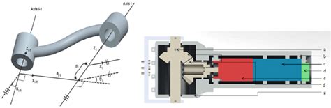 Parameters Description And The Basic Length Module Download