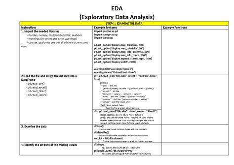 EDA Checklist - EDA (Exploratory Data Analysis) STEP-1 : EXAMINE THE DATA Instructions Example ...