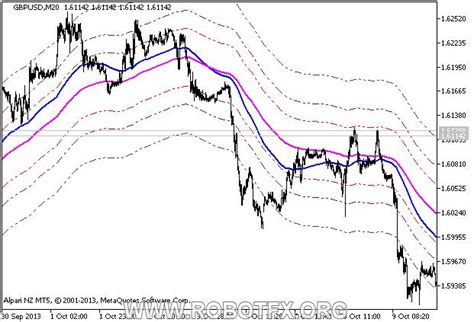 Andy Cruise On Linkedin Vegas Indicator For Metatrader 5