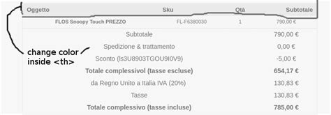 Magento 1 9 3 2 Edit Table Email Order Items Phtml Solved Magento