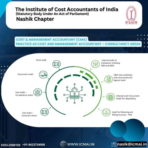 Icmai Nashik Chapter On Linkedin Icmainashik Stockaudit