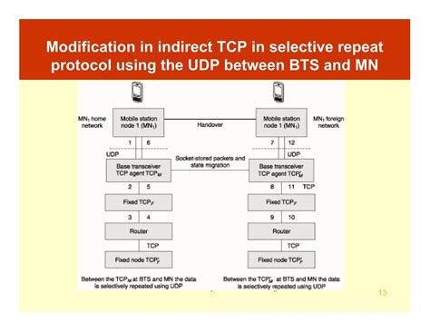 Mobile Computing Indirect Tcp Pdf Computer Networking Computing
