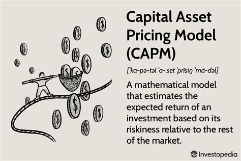 Capital Asset Pricing Model Capm Definition Formula And Assumptions