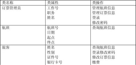 机票预订系统程序设计说明书模板 面向对象 word文档在线阅读与下载 免费文档