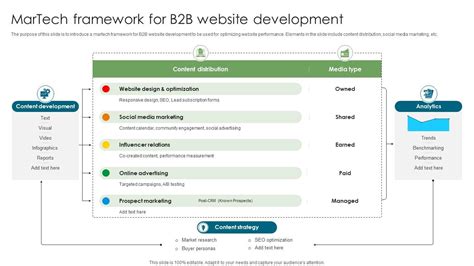 Martech Framework For B2b Website Development Ppt Sample