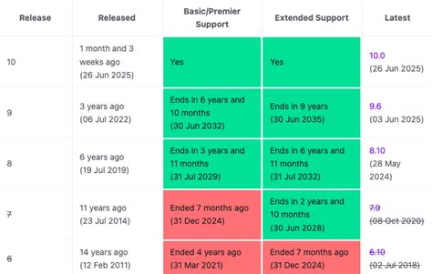 oracle linux complete guide features installation help