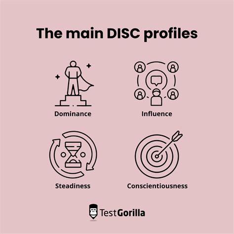How Disc Leadership Assessments Improve Organizational Leadership Tg