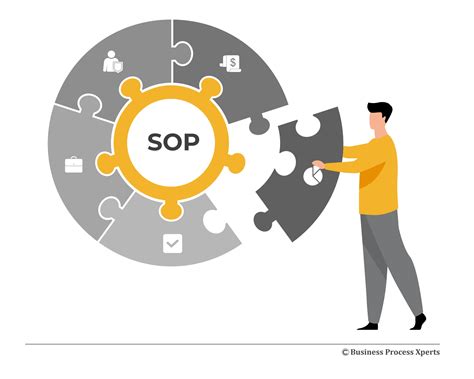 How Sops Help Eliminate Process Gaps Bpx How Sops Help Eliminate Process Gaps Bpx