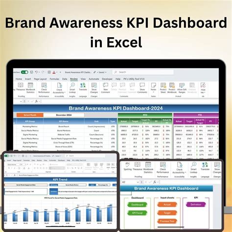 Kpi Dashboard Next Gen Templates