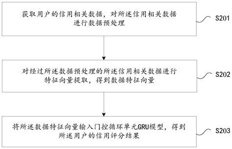 基于深度学习的信用评分方法及装置 爱企查