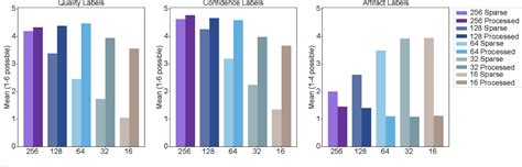 Figure 4 From Improving Image Quality Of Sparse View Lung Cancer Ct