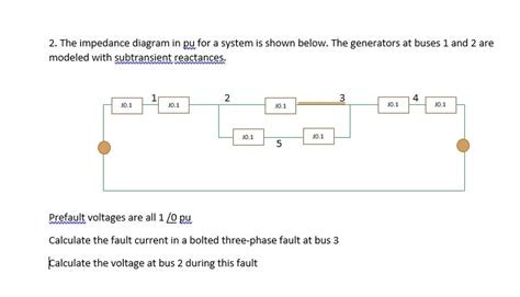 Solved The Impedance Diagram In Pu For A System Is Shown Below The