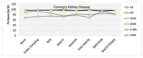 Healthcare Free Full Text Addressing Binary Classification Over Class Imbalanced Clinical