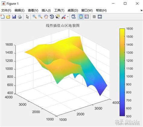 插值法绘制山区地貌图和等高线MATLAB 知乎