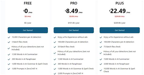 ZeroGPT AI Detector Review