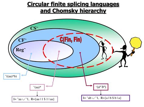 Ppt Dna And Splicing Circular Powerpoint Presentation Free