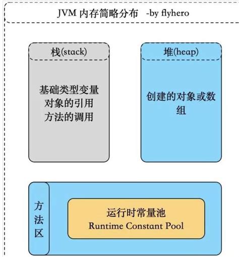 靈魂拷問：為什麼 java 字符串是不可變的？ 每日頭條