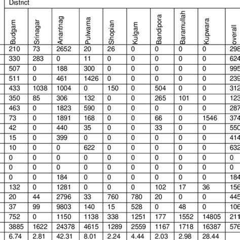 Distribution Pattern Of Sheep Pox In Kashmir Download Scientific Diagram