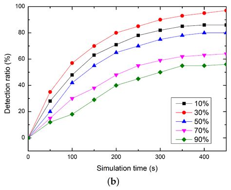 Sensors Free Full Text A Collaborative Secure Localization Algorithm Based On Trust Model In