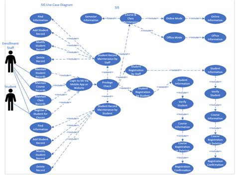 Solved Analyze Your Sis Functional Model And Create A Structural Model 1 Answer