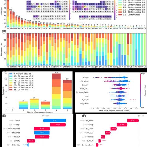 A Crystal Structure And B {111} Surface Structure Of Cubic Phase Co3o4