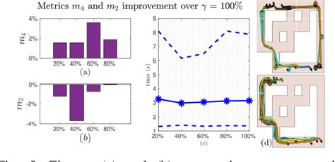 Figure 5 From Combining Multi Robot Motion Planning And Goal Allocation