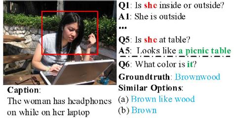 context gating with multi level ranking learning for visual dialog