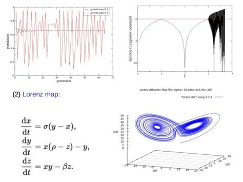 Logistic Map