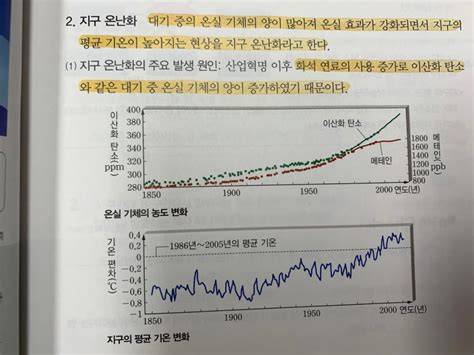 중3과학 기권 층상 구조대류권 성층권 중간권 열권 특징으로 지구온난화 까지 알아보자 네이버 블로그