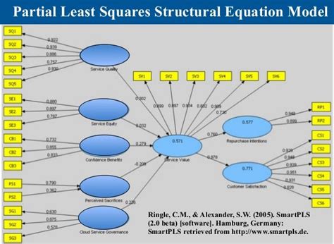 Evaluasi Model Pengukuran Outer Model Pada Analisis Pls