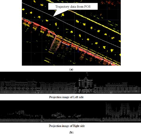Figure 4 From Extraction And Simplification Of Building Façade Pieces From Mobile Laser Scanner