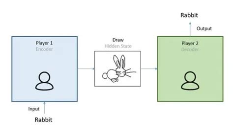 The Power Of Advanced Encoders And Decoders In Generative AI Analytics Vidhya