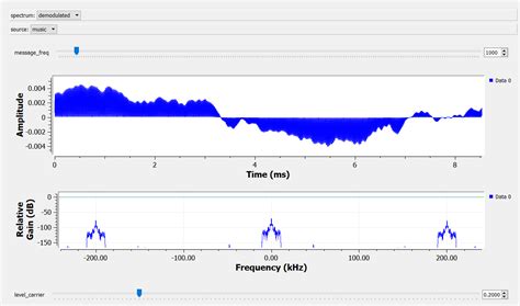 This Is A DSB SC Transmitter And Receiver The Chegg Com