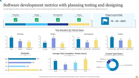 Software Development Metrics With Planning Testing And Designing Introduction PDF