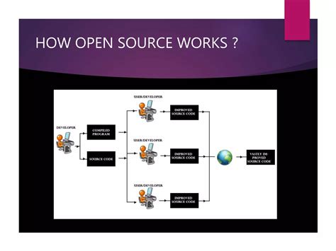 Open Source Software And Os Ppt