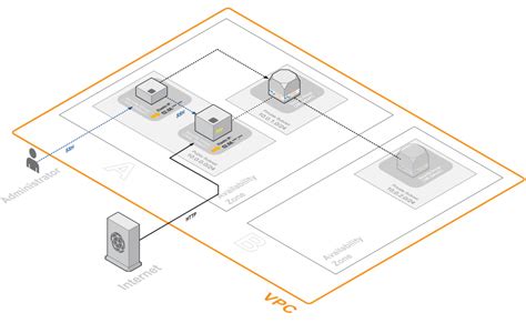 AWS 再入門VPC 環境に踏み台サーバーを構築して SSH 接続してみよう PSYENCE MEDIA