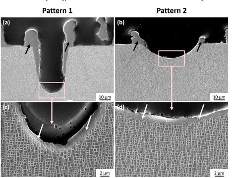 Figure 2 From Impact Of Laser Texturing On Ni Based Single Crystal