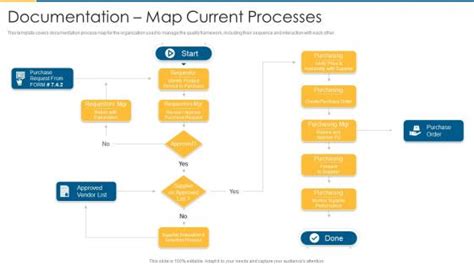 Document Map Slideteam