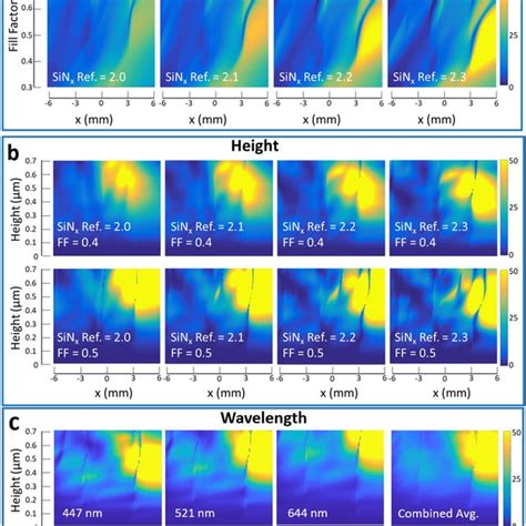 A B Overview Of Our Metasurface Ar Mr Waveguide Glass Architecture Download Scientific