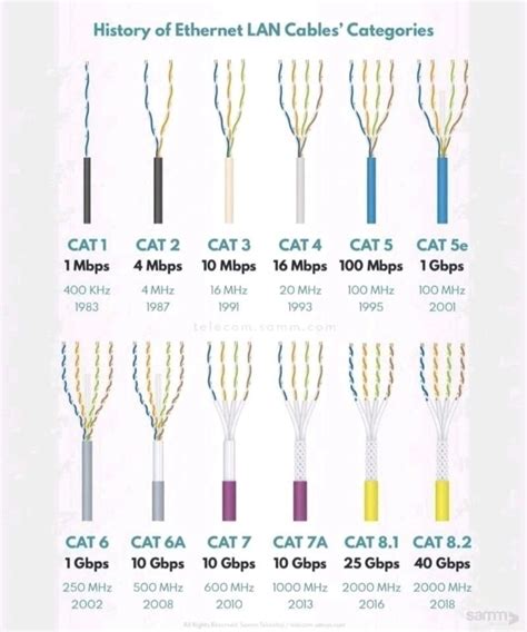 Ethernet Lan Cables Made Simple What “cat” Means ⚡ Ever Seen Cables Like… Geeksatya It Services